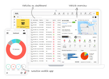 Vehicle tracking systems - GPS tracking blog